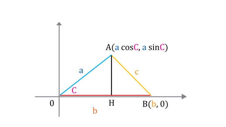 Dot Product | KAZELAB